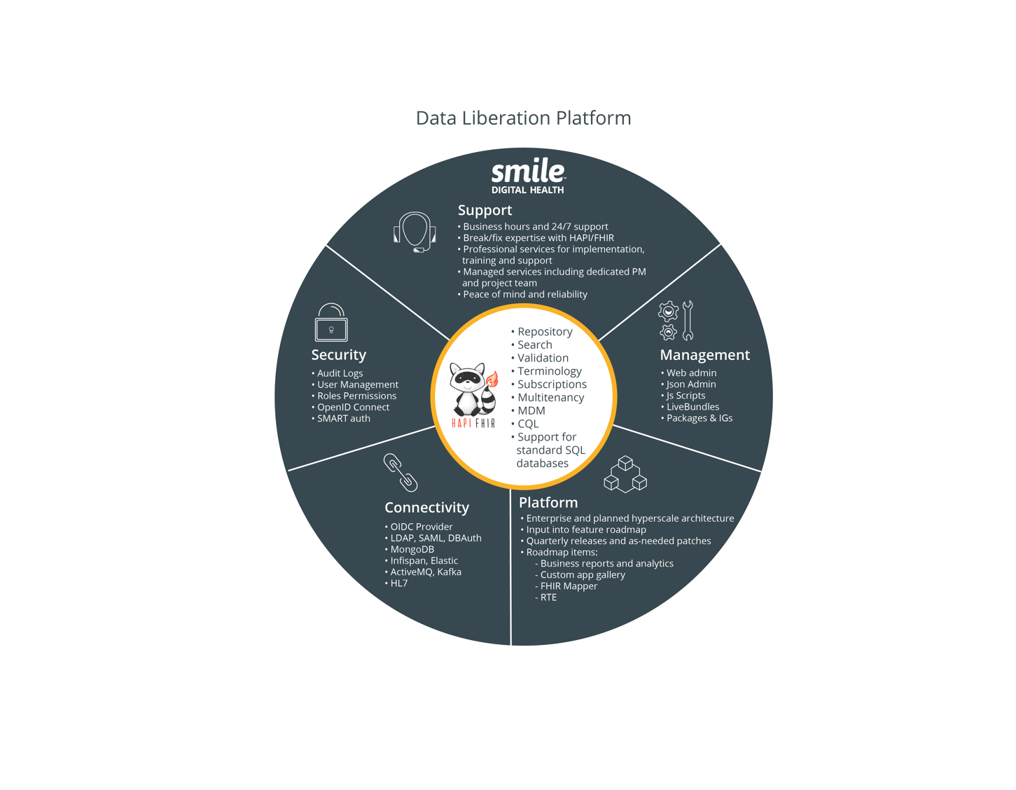 Smile Digital Health & Microsoft Azure: Partners in Healthcare ...