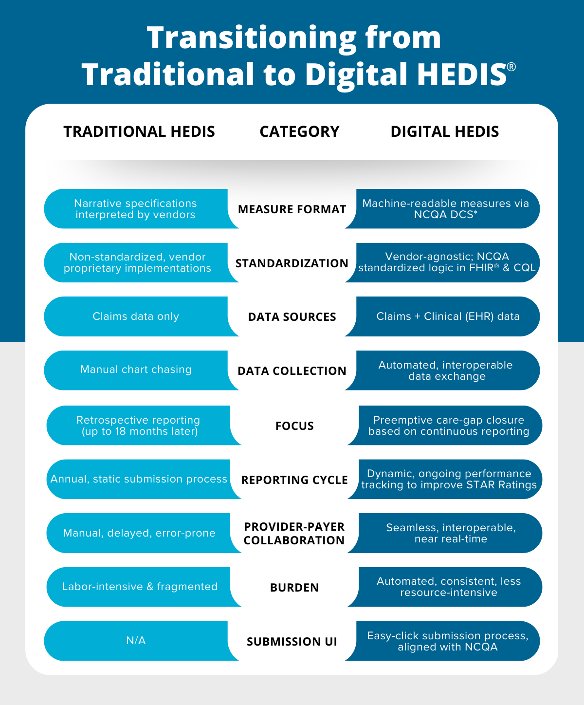 Why Waiting Is Too Late for Digital HEDIS | Smile Digital Health